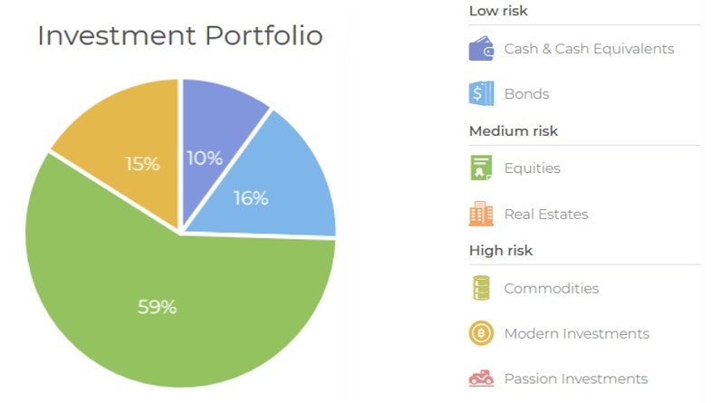 Strategic Asset Allocation
