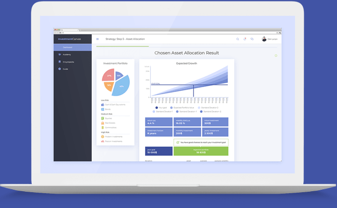 Dividend yields compared to bond yields (S&P 500)